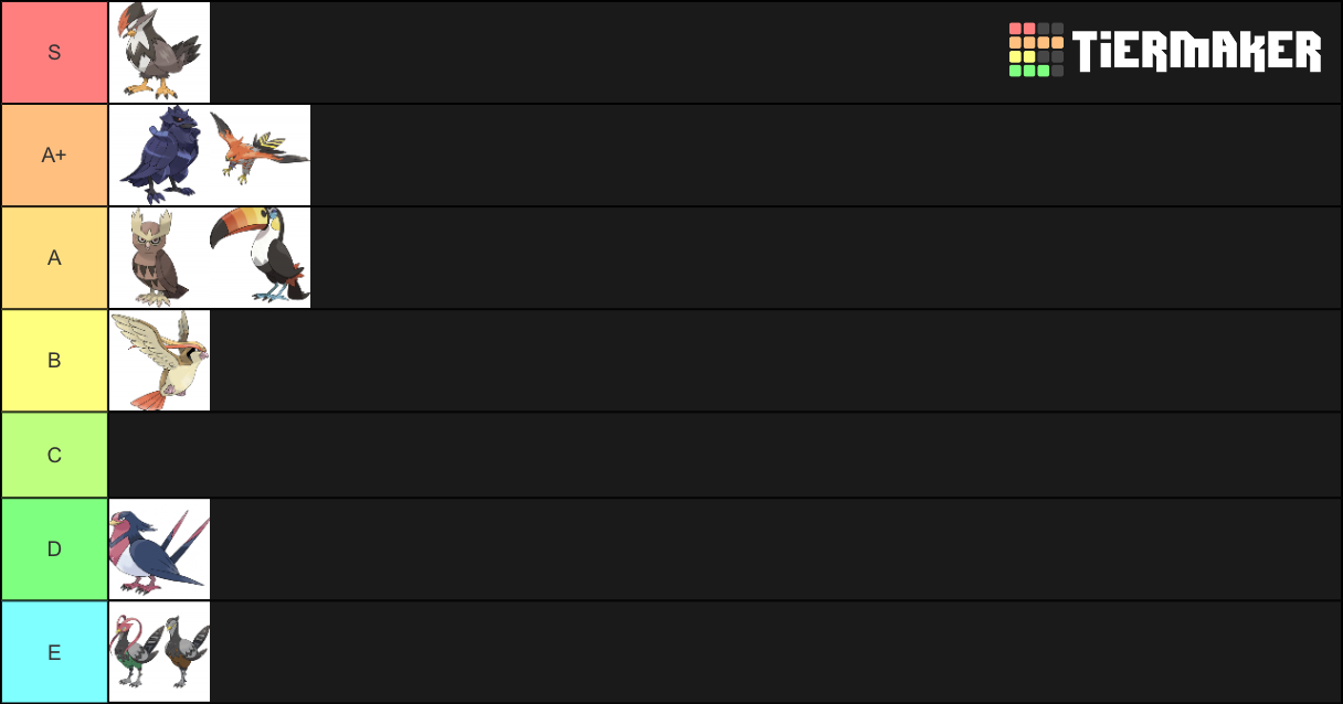 Pokémon Regional birds (Kanto to Galar) Tier List (Community Rankings ...