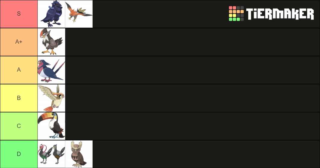 Pokémon Regional birds (Kanto to Galar) Tier List (Community Rankings ...