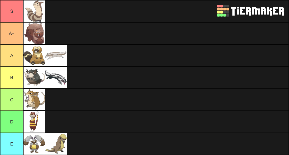 Pokémon Regional Rodents Tier List (Community Rankings) - TierMaker