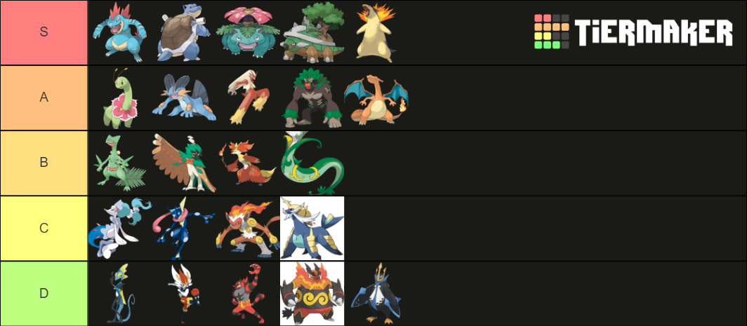 Pokémon Starter Third Form Tier List (Community Rankings) - TierMaker