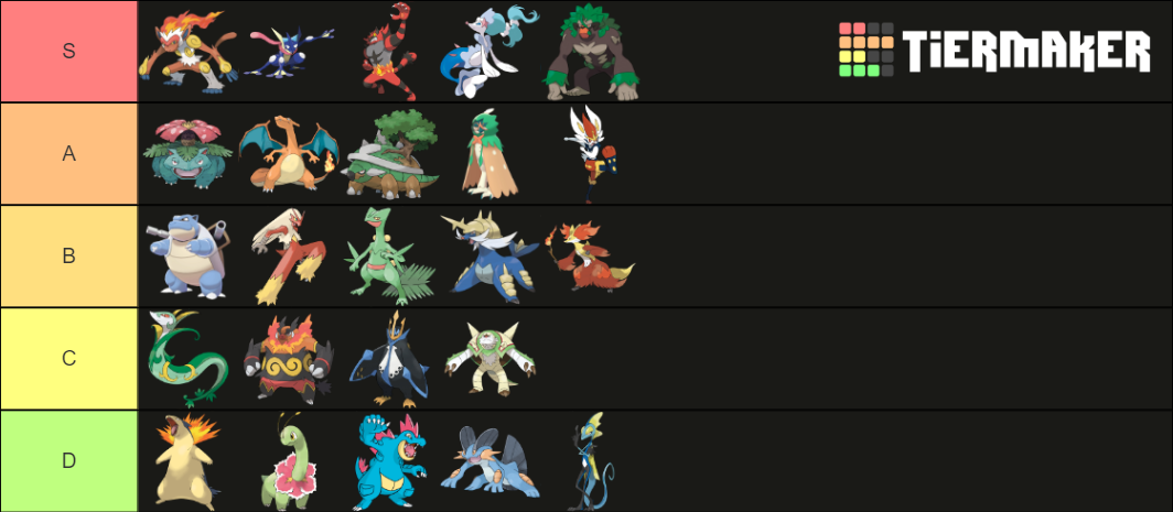 Pokémon Starters - FInal Evolutions Tier List (Community Rankings ...
