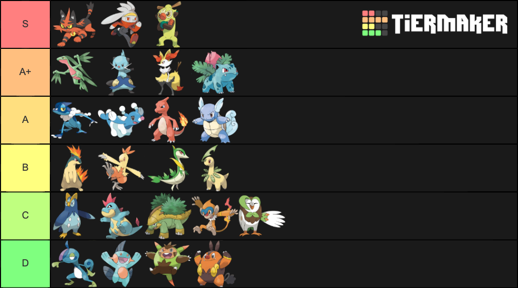 PokÃ©mon Starters (Middle Stage) Tier List (Community Rankings) - TierMaker