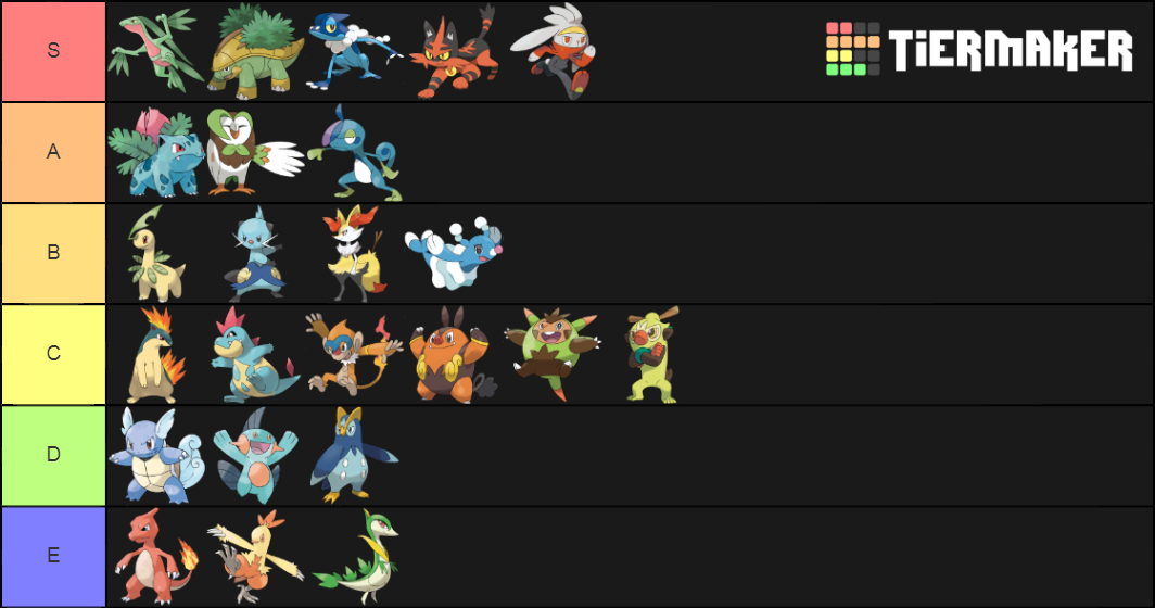 PokÃ©mon Starters (Middle Stage) Tier List (Community Rankings) - TierMaker