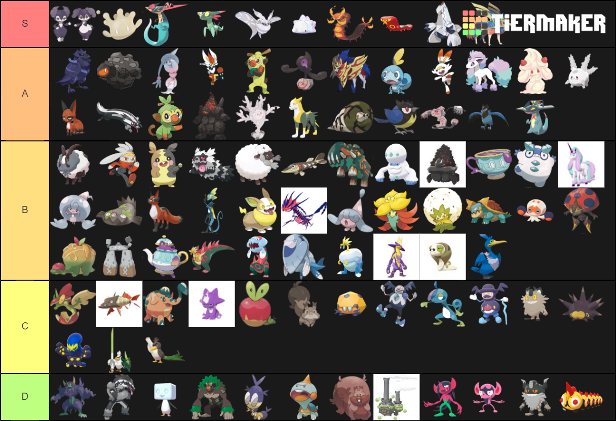 PokÃ©mon Sw/Sh - New Pokemon Tier List (Community Rankings) - TierMaker