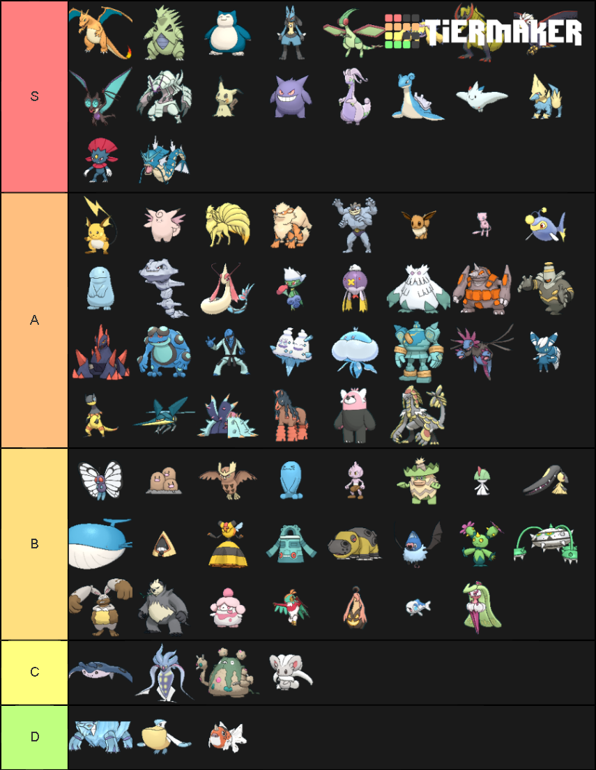 Pokémon Sword and Shield - All Pokémon in the Pokédex Tier List ...