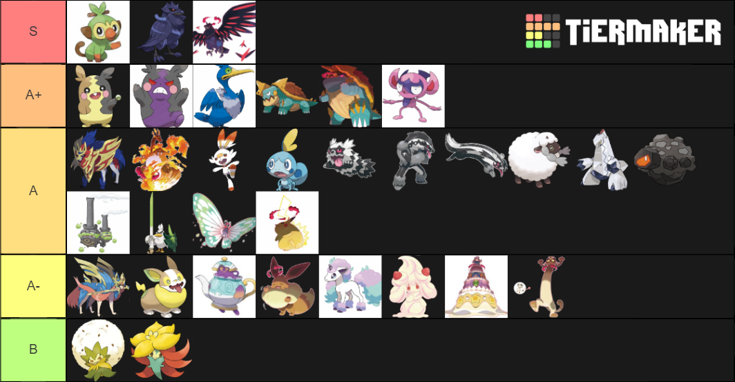 PokÃ©mon SwSh all pokemon&gigantamax (8-21-19) Tier List (Community ...