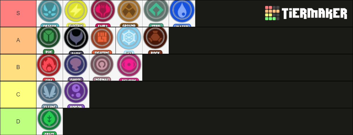 Pokémon TYPE Tier List (Community Rankings) - TierMaker