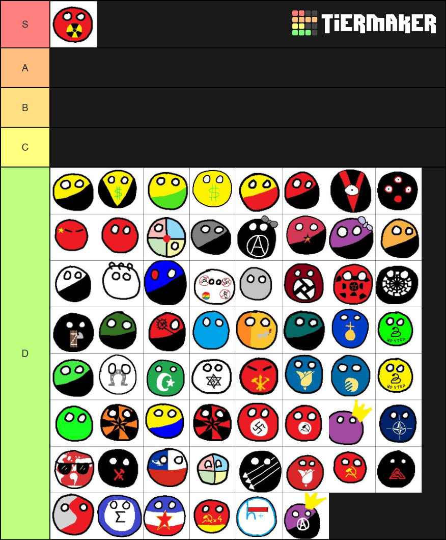 Pol Comp Ball Tier List Community Rankings Tiermaker