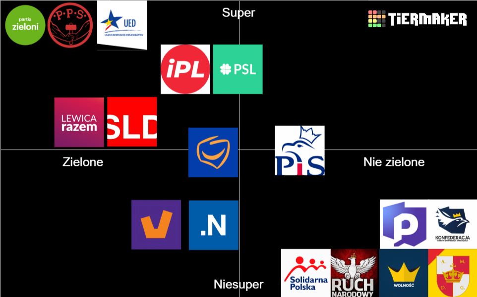 Polish Political Parties Tier List (Community Rankings) - TierMaker