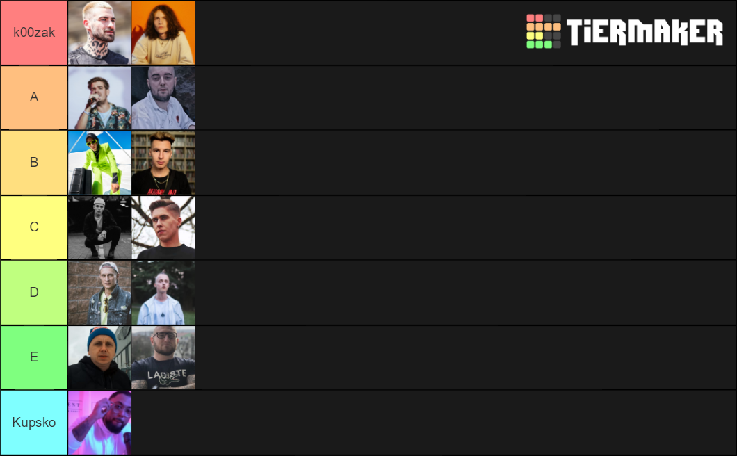Polish rappers Tier List (Community Rankings) - TierMaker