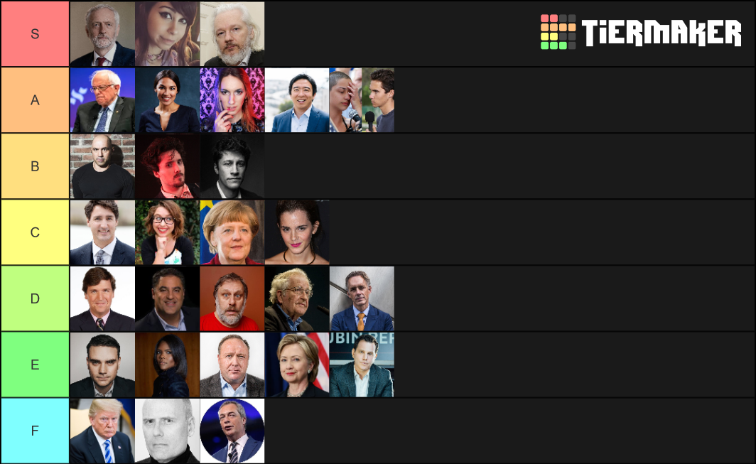 Political Commentators/Figures Tier List (Community Rankings) - TierMaker