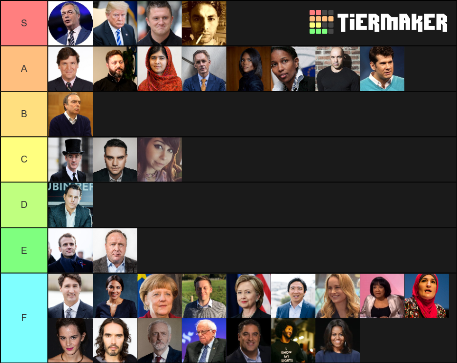 Political Commentators/Figures Tier List (Community Rankings) - TierMaker