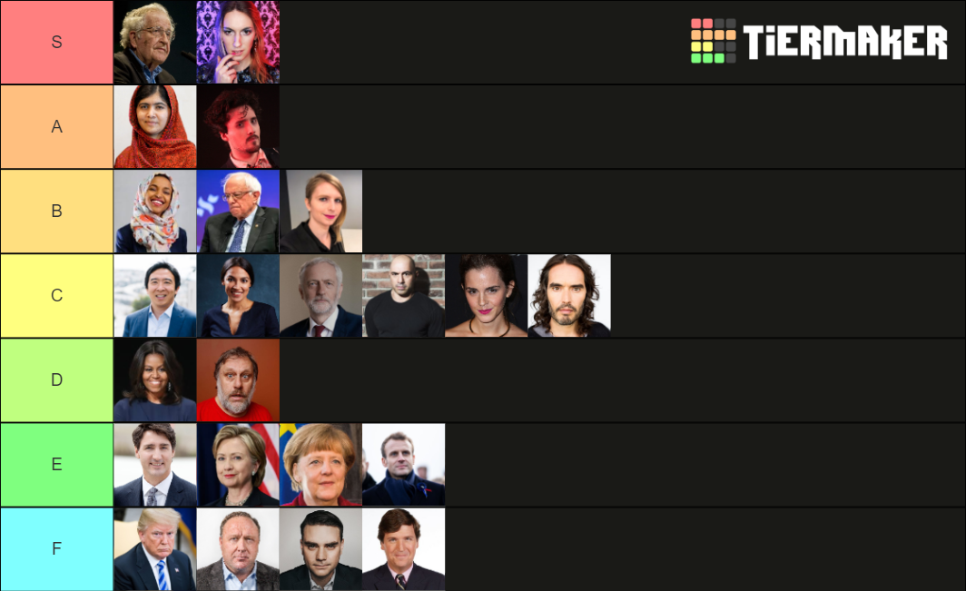 Political Commentators/Figures Tier List (Community Rankings) - TierMaker