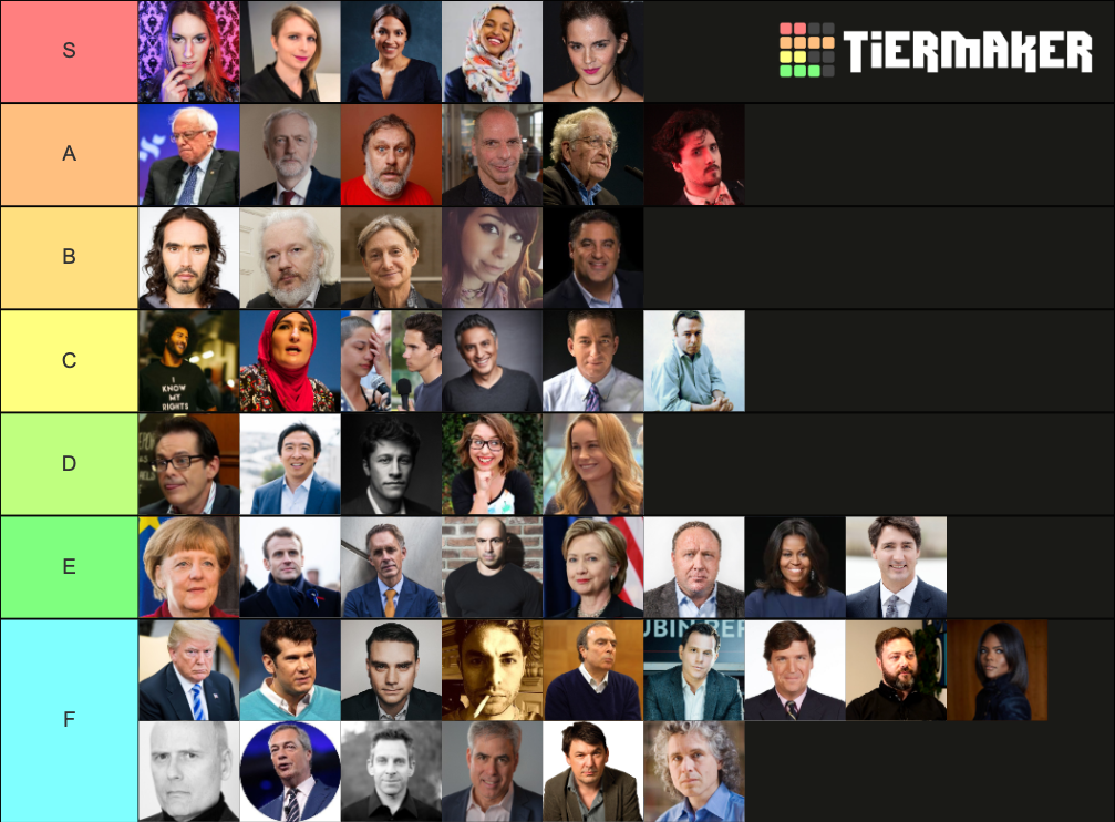 Political Commentators/Figures Tier List (Community Rankings) - TierMaker