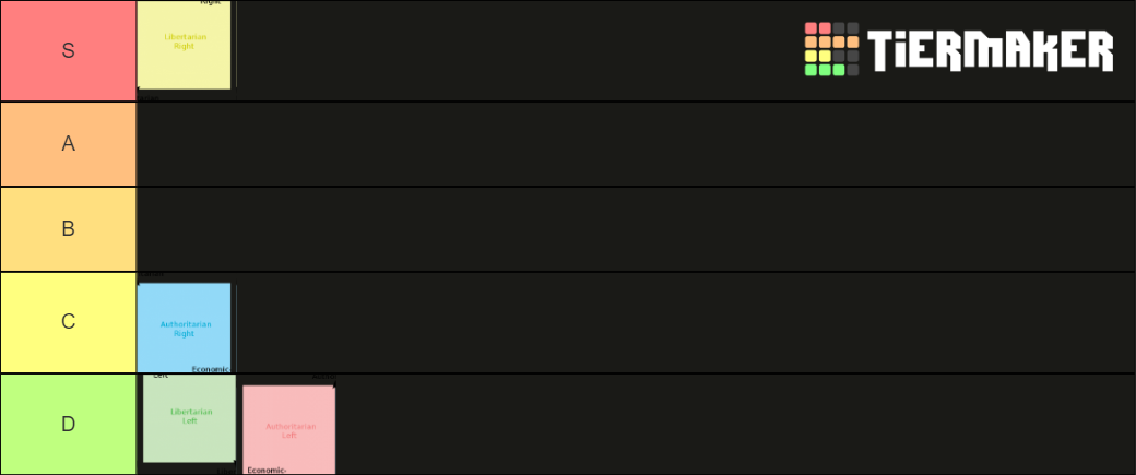 Political Compass Tier List (Community Rankings) - TierMaker