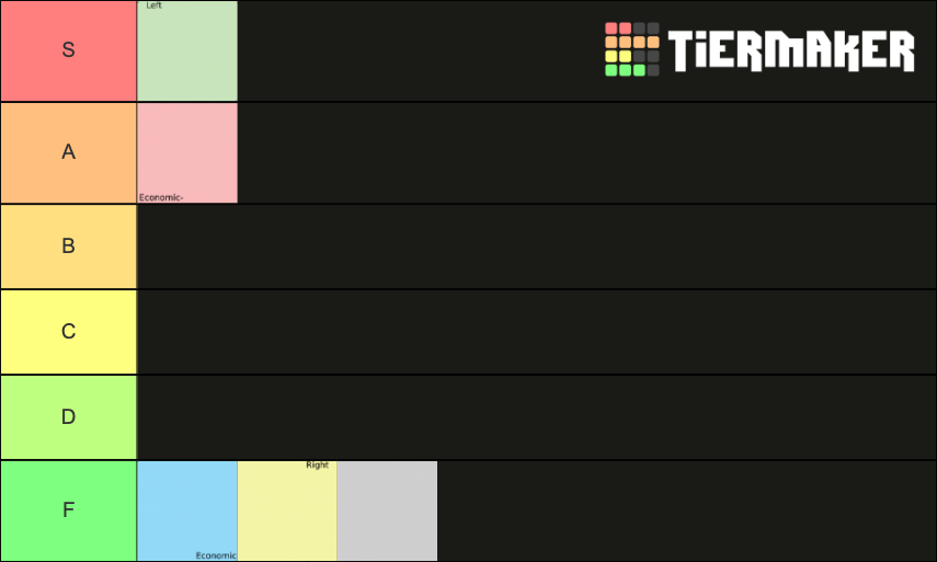Political compass quadrants Tier List (Community Rankings) - TierMaker