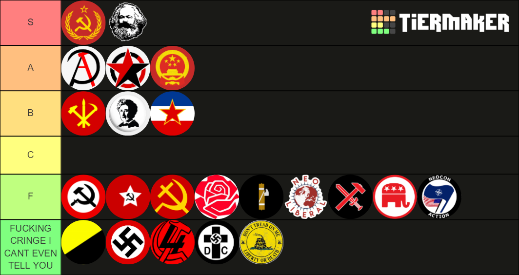 Political Ideology Tier List (Community Rankings) - TierMaker