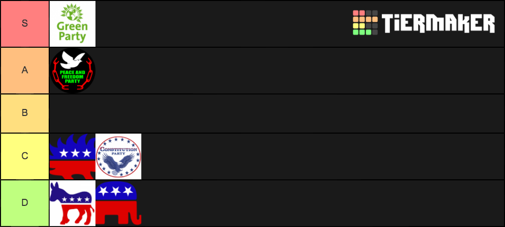 Political Parties Tier List (Community Rankings) - TierMaker
