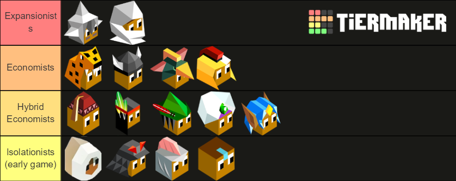 Polytopia (Official Images) Tier List (Community Rankings) - TierMaker