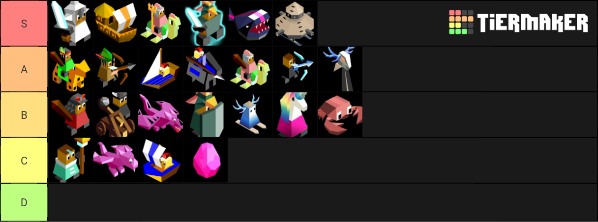 Polytopia units list Tier List (Community Rankings) - TierMaker