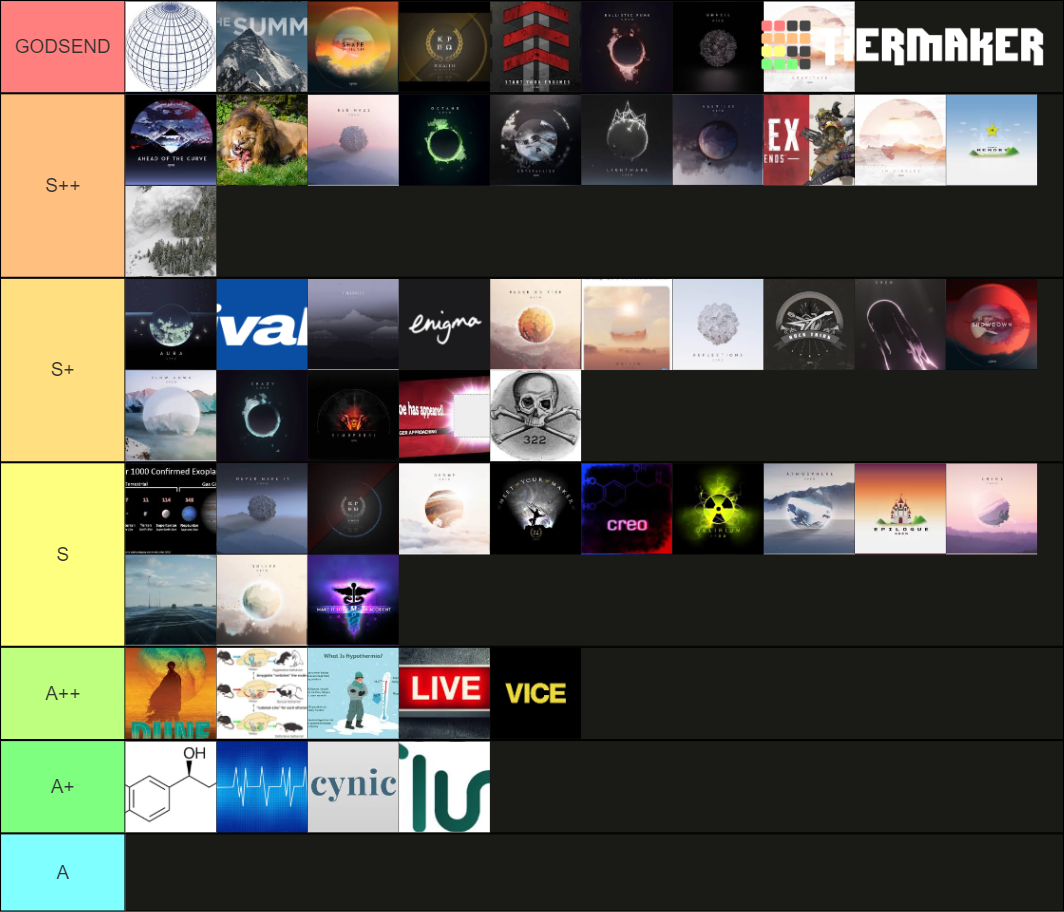 Creo Songs Tier List (Community Rankings) - TierMaker