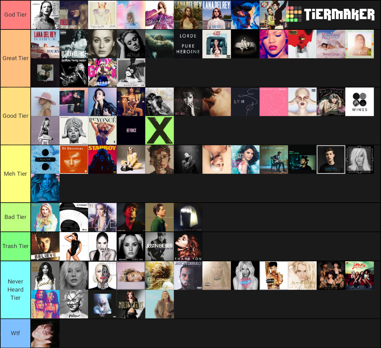 Pop Albums of the 2010s Tier List (Community Rankings) - TierMaker