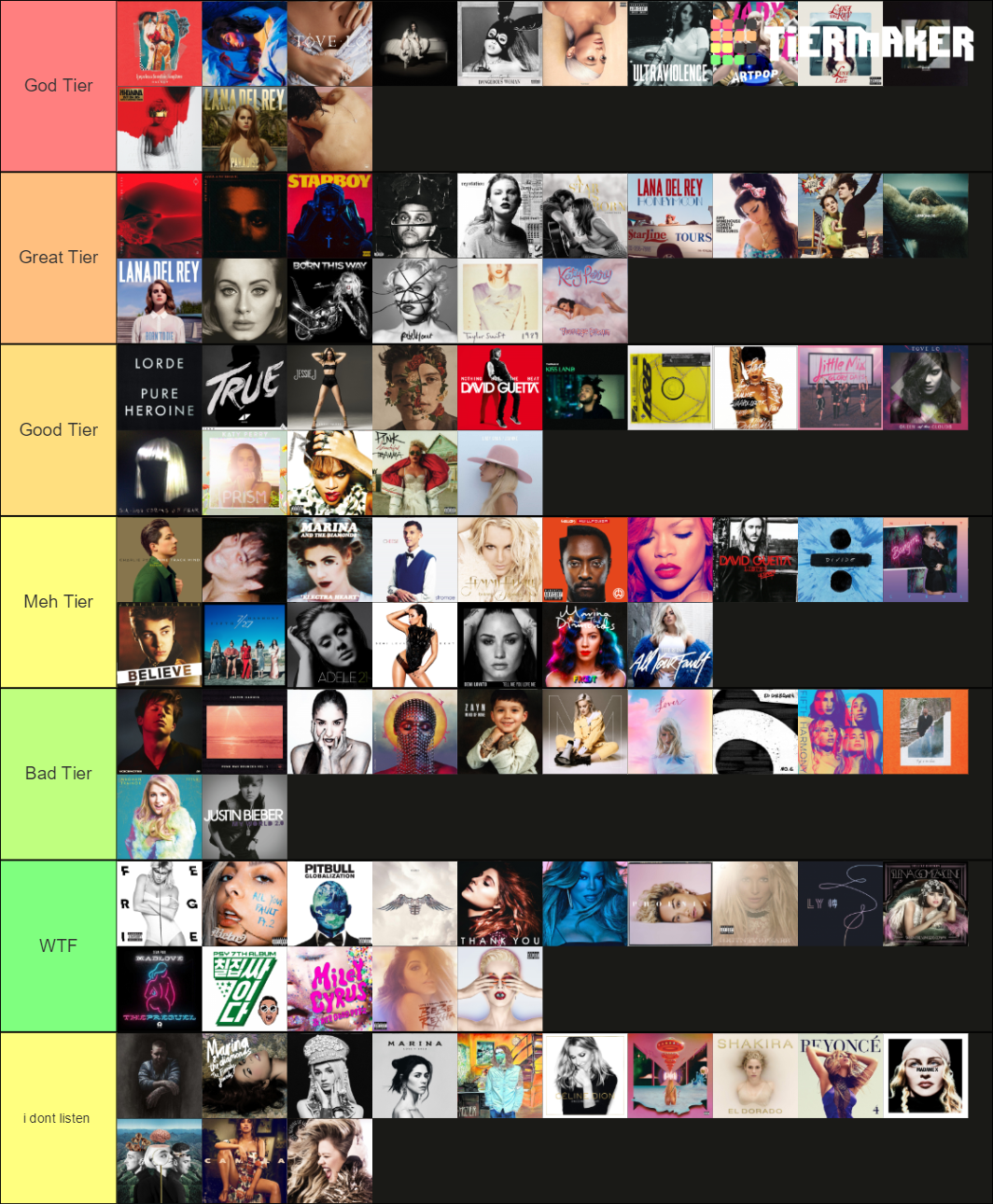Pop Albums of the 2010s Tier List (Community Rankings) - TierMaker