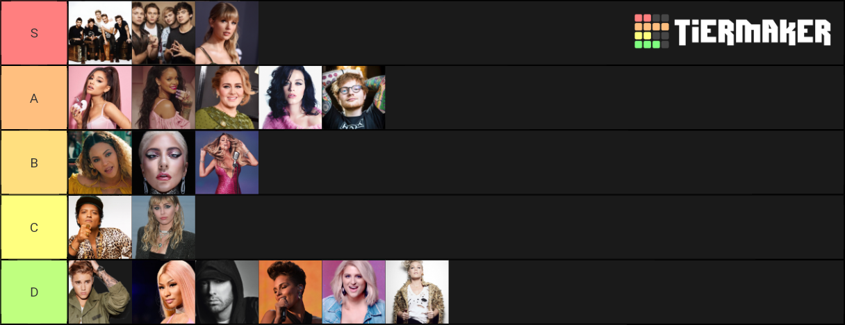 Pop Artists of the Decade Tier List (Community Rankings) - TierMaker