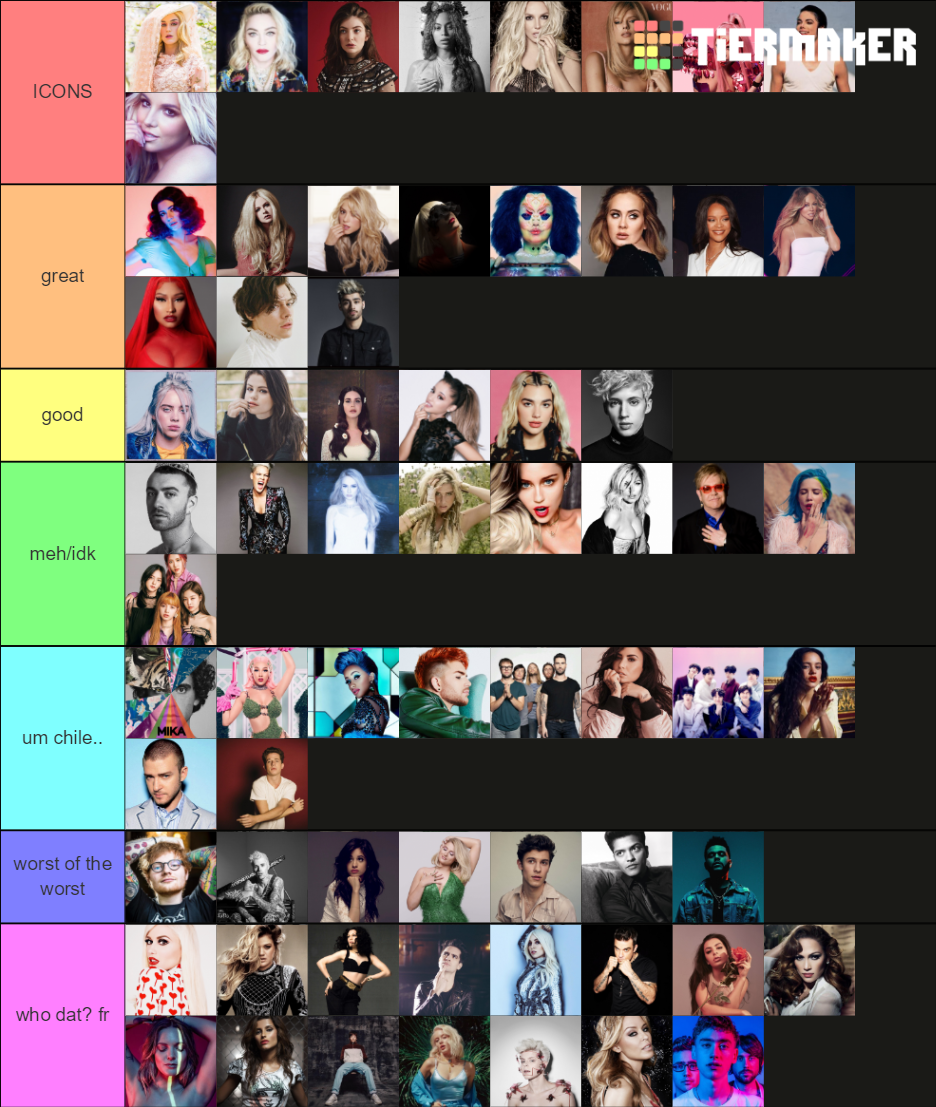 Pop Culture Tier List (Community Rankings) - TierMaker