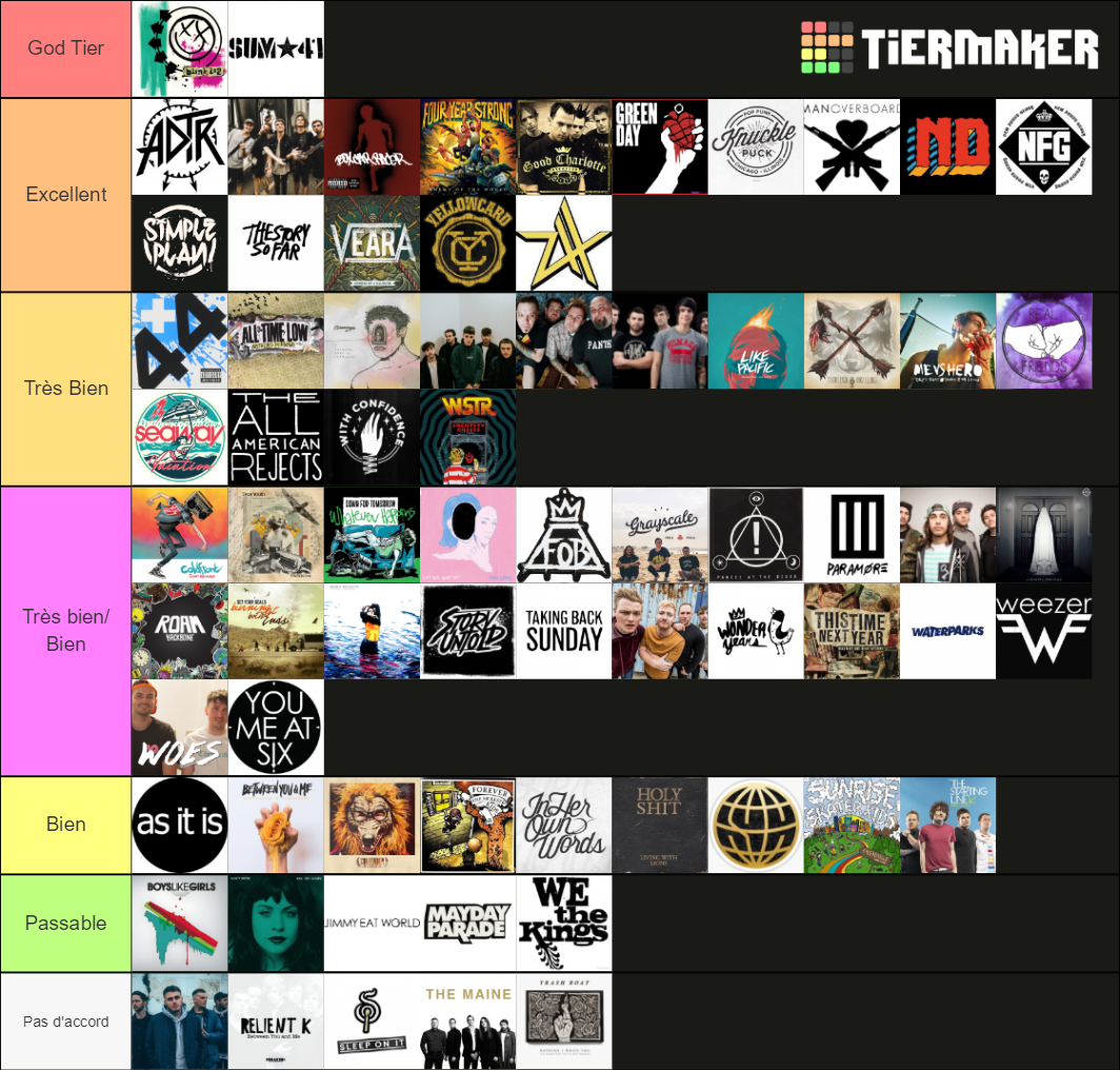 Pop Punk Band Tierlist Tier List (Community Rankings) - TierMaker