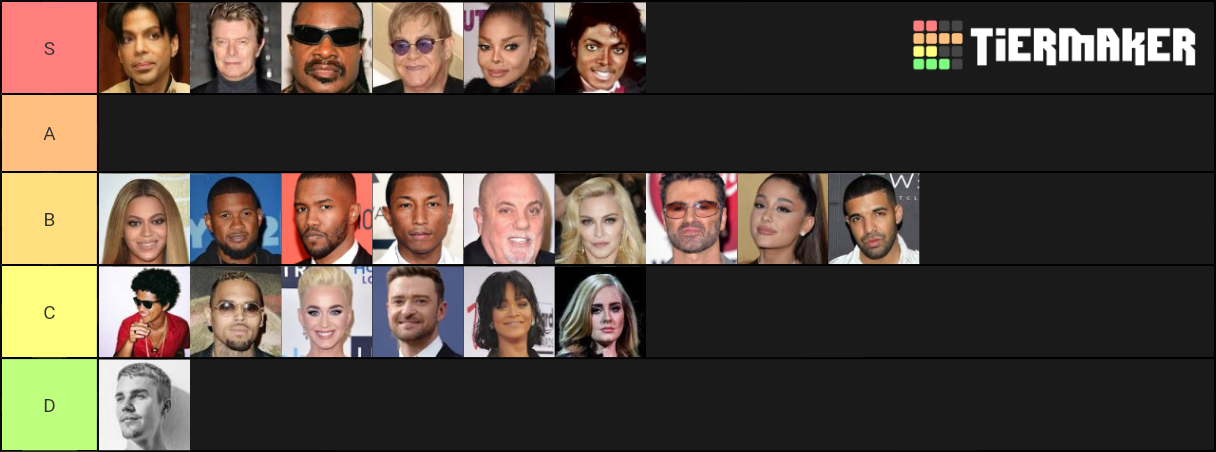 Pop/R&B singers Tier List (Community Rankings) - TierMaker