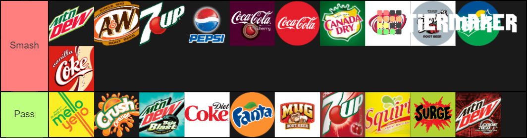 pop Tier List (Community Rankings) - TierMaker