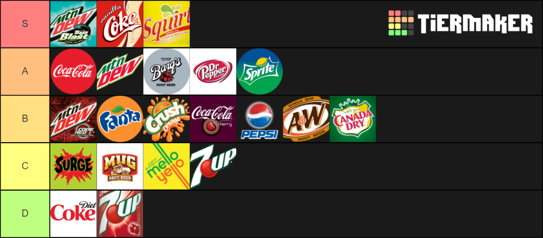 pop Tier List (Community Rankings) - TierMaker