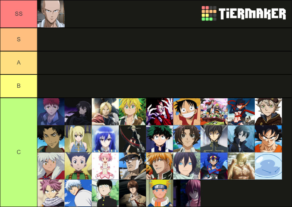 Popular Anime Character Power Ranking Tier List (Community Rankings ...