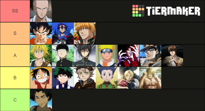 Popular Anime Character Power Ranking Tier List (Community Rankings ...