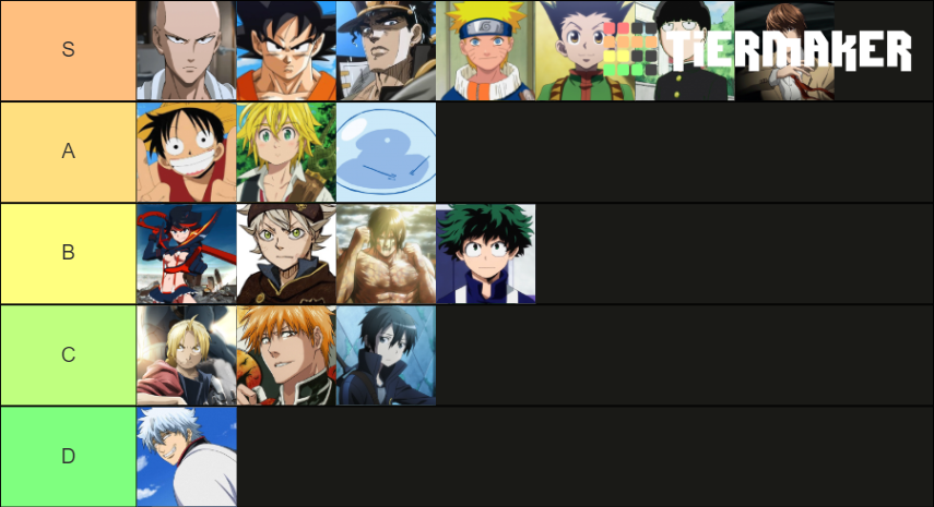 Popular Anime Character Power Ranking Tier List (Community Rankings ...
