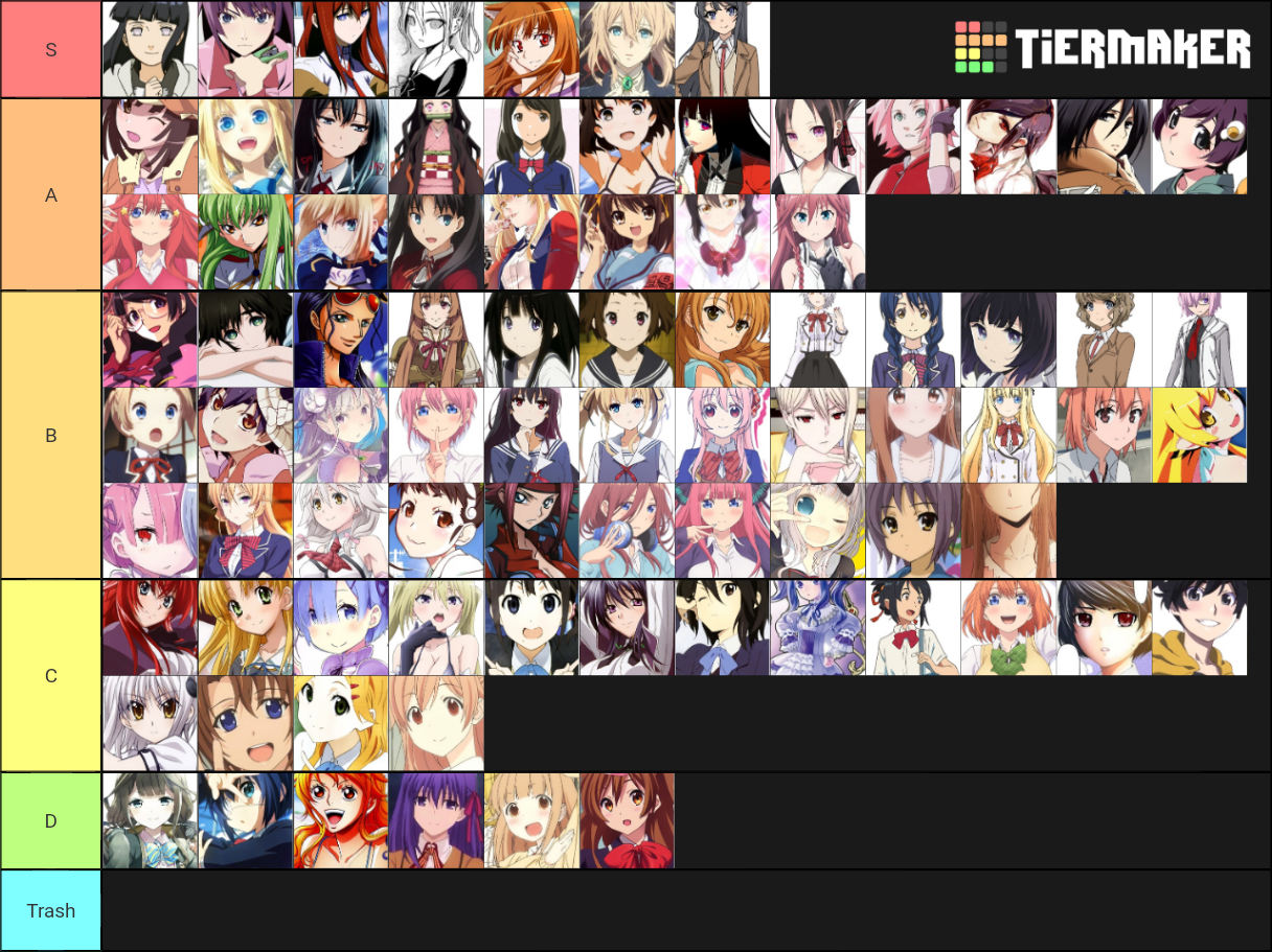 Popular Anime Waifu Tier List (Community Rankings) - TierMaker