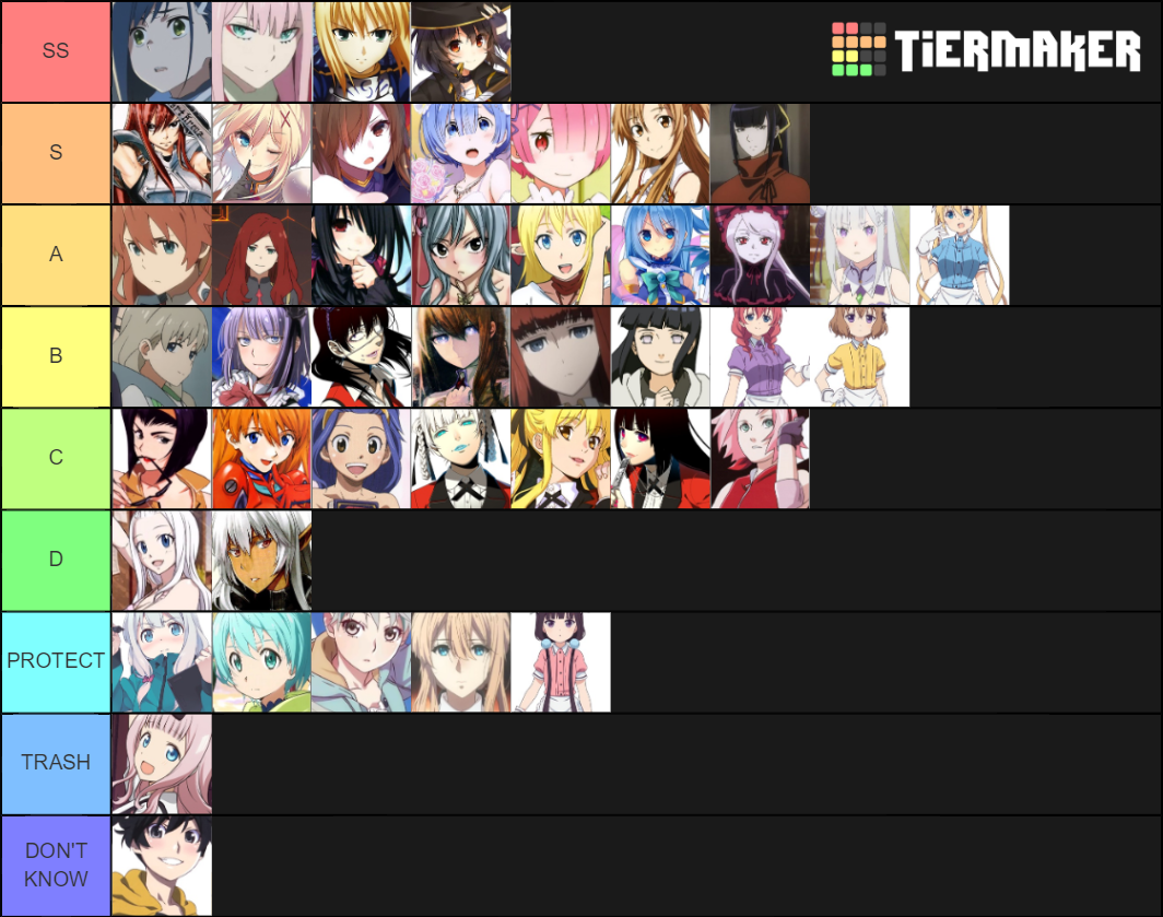 Popular Female Anime Characters List Tier List (Community Rankings ...