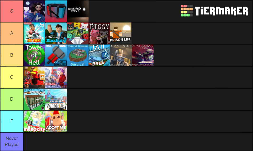 Popular Roblox Games Tier List (Community Rankings) - TierMaker