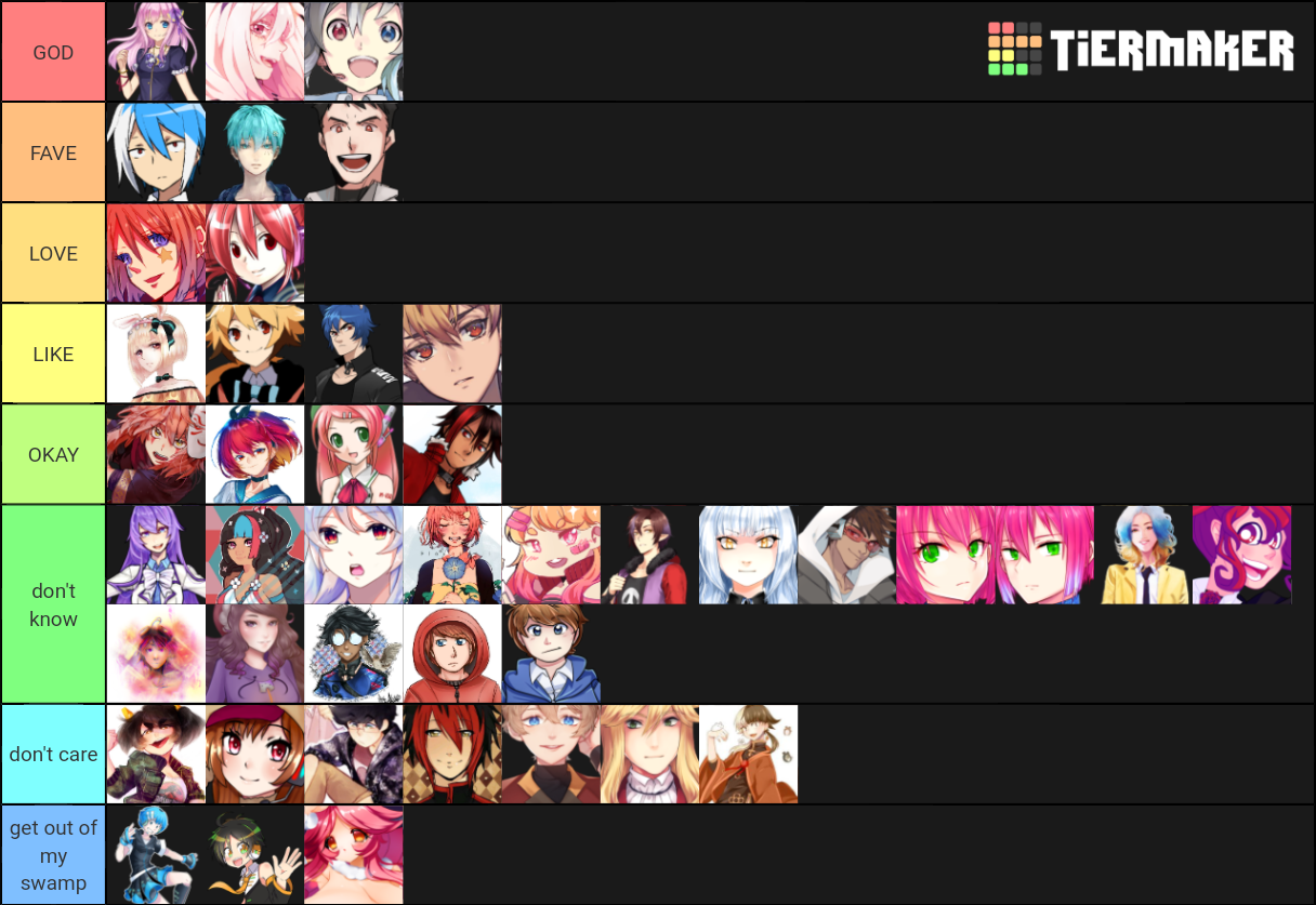Popular UTAU Tier List (Community Rankings) - TierMaker