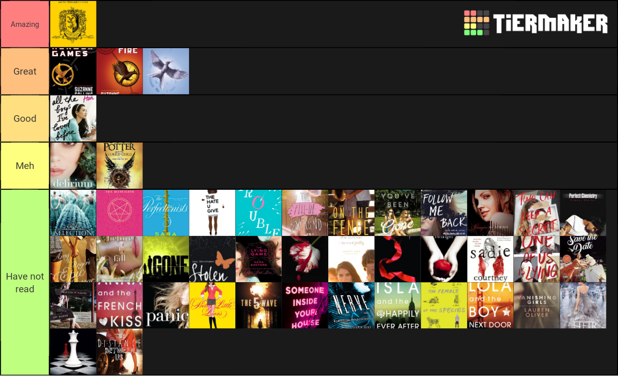 Popular YA Books Ranked Tier List (Community Rankings) - TierMaker