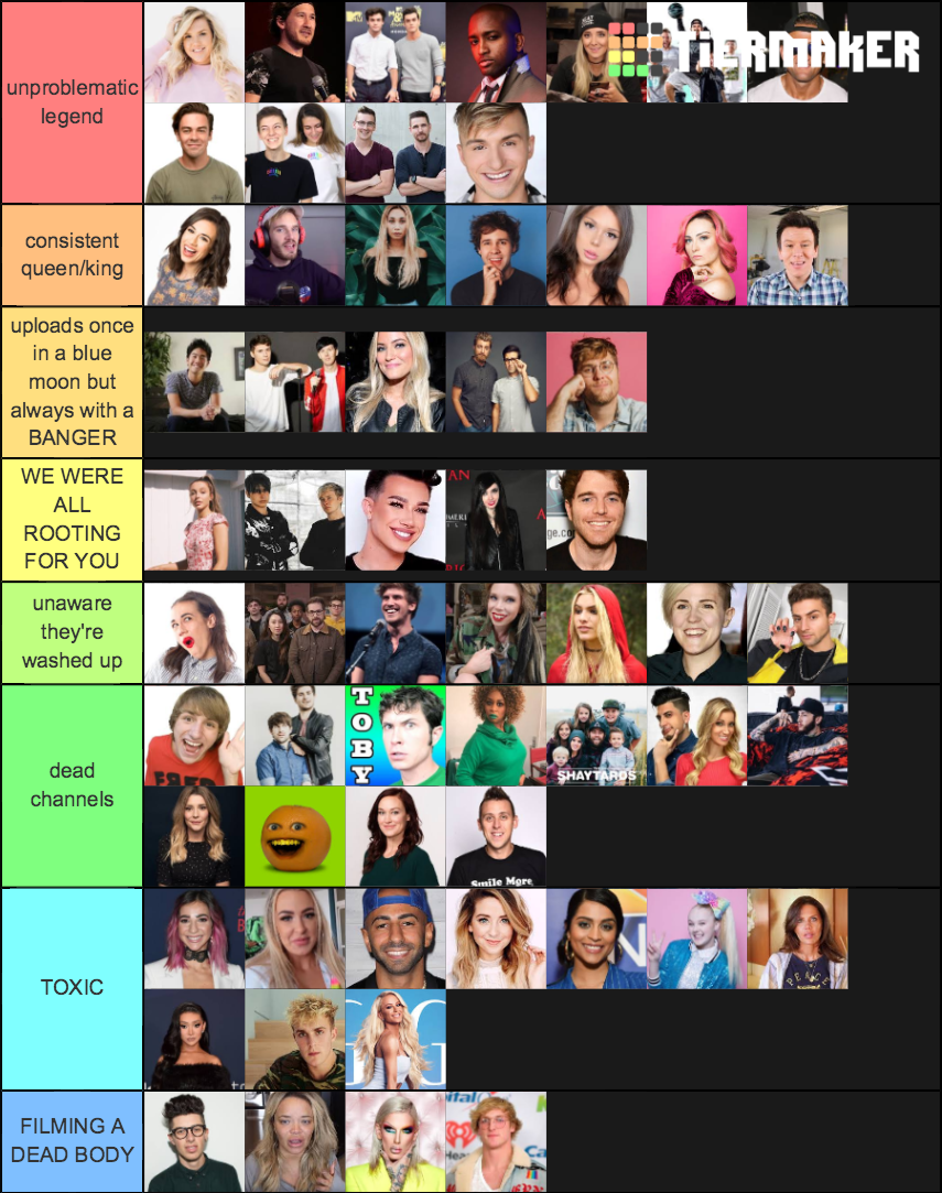 Popular YouTubers Tier List (Community Rankings) - TierMaker