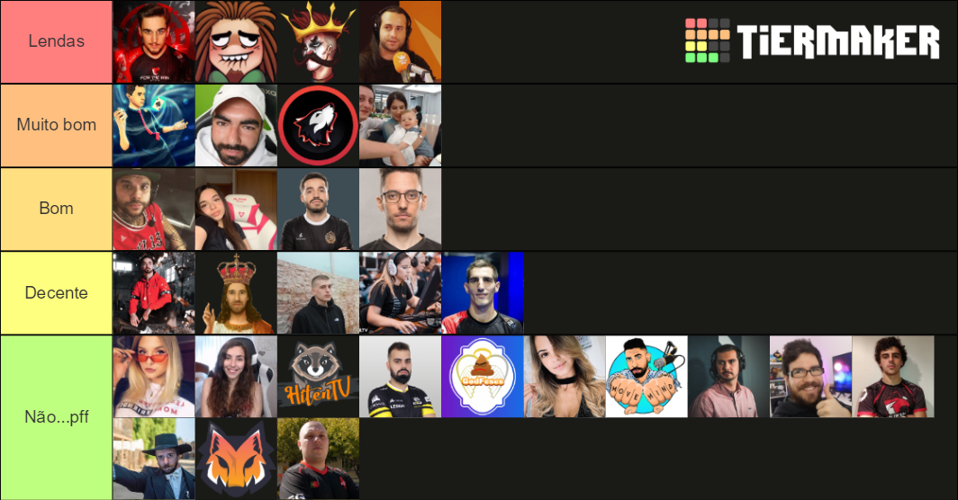 Portugal Streamers Tier List (Community Rankings) - TierMaker