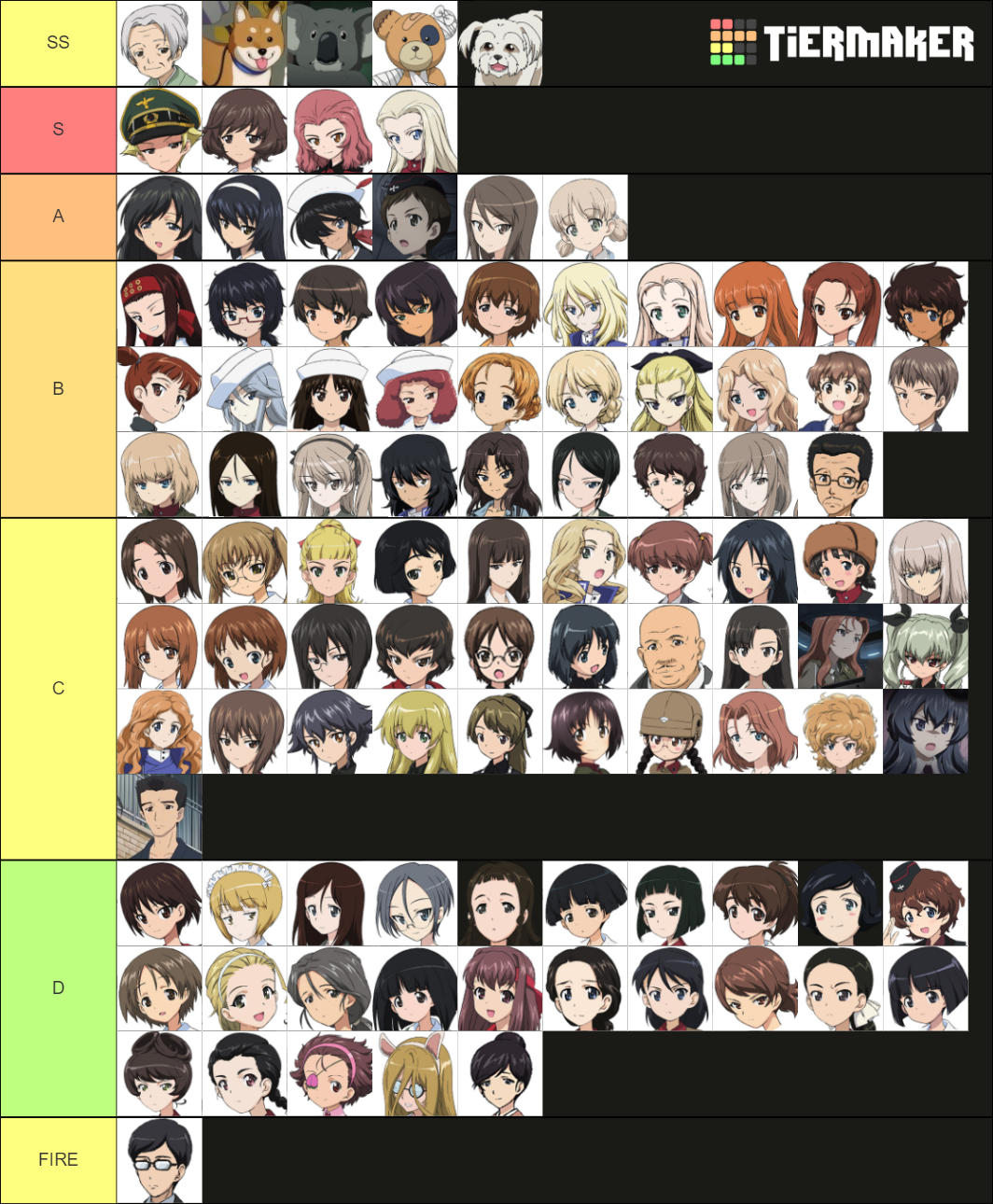 Positive and Specific Girls und Panzer Tier List (Community Rankings ...