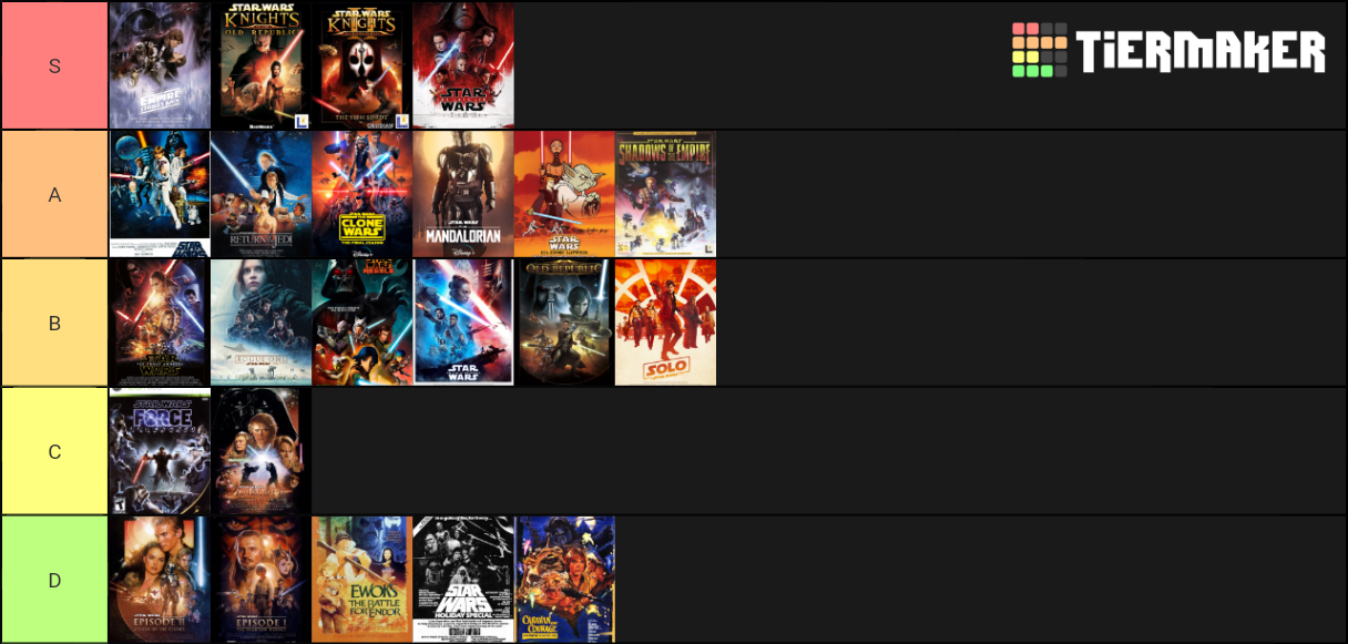 Post-ros star wars tiers Tier List (Community Rankings) - TierMaker