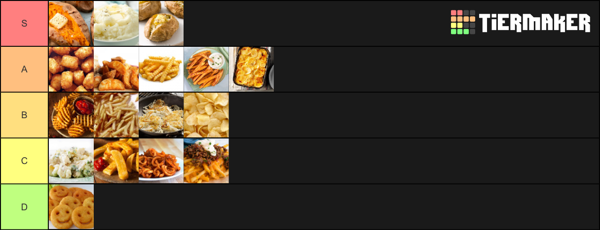 Potato 2 Tier List (Community Rankings) - TierMaker