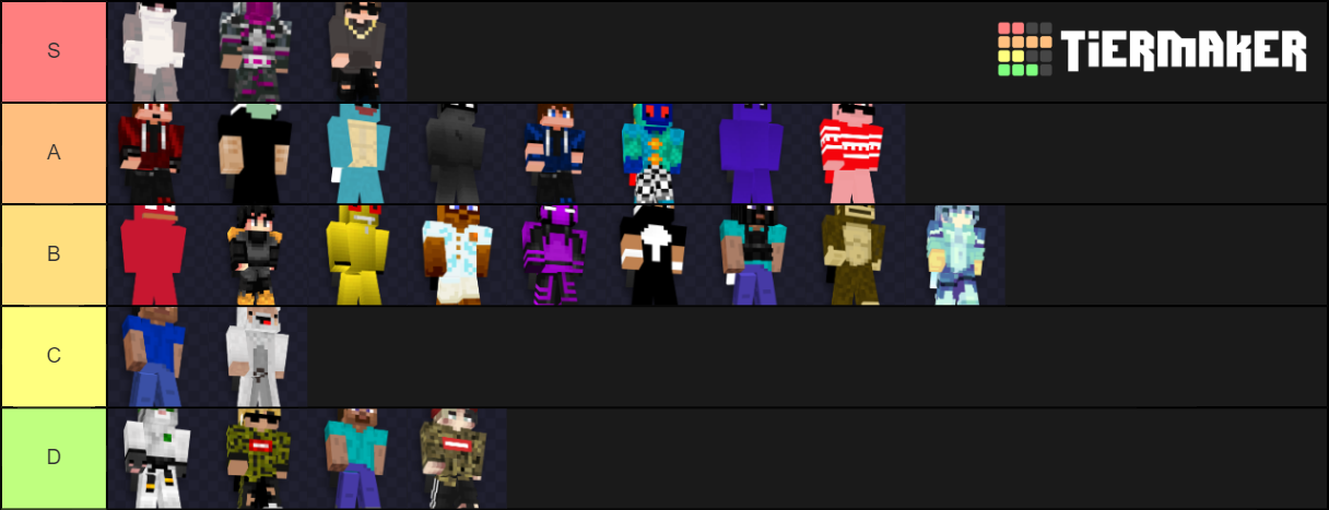 PotPvP Tier List (Community Rankings) - TierMaker