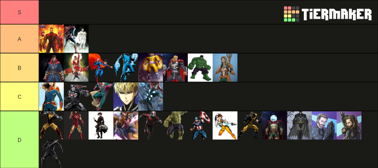 power Tier List (Community Rankings) - TierMaker
