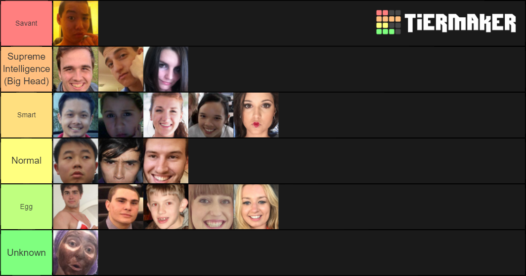 Power Level Tier List (Community Rankings) - TierMaker