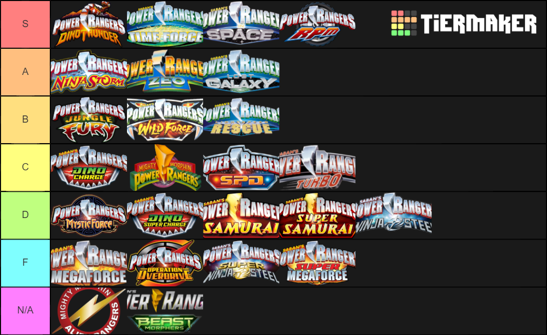 power rangers series Tier List (Community Rankings) - TierMaker